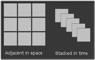 Adjacent in space; stacked in time ~ andyfrench.info